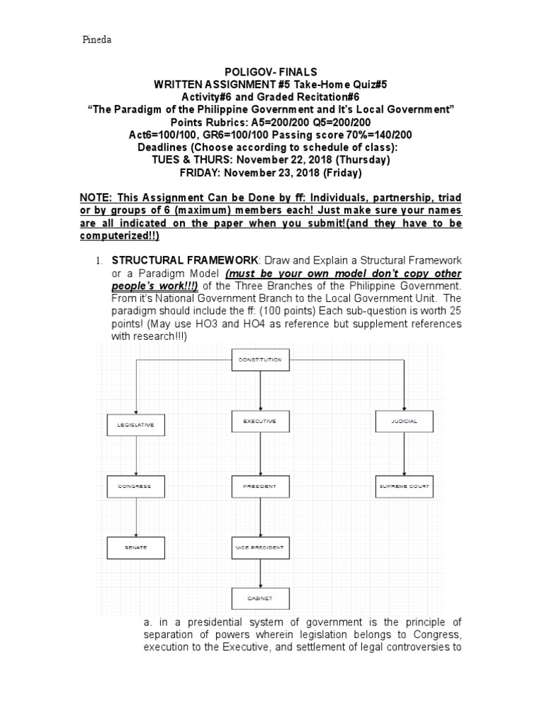 POLIGOV Finals Assign 5 Paradigm Phil Govt and LGU 1 1 | PDF | Federal ...
