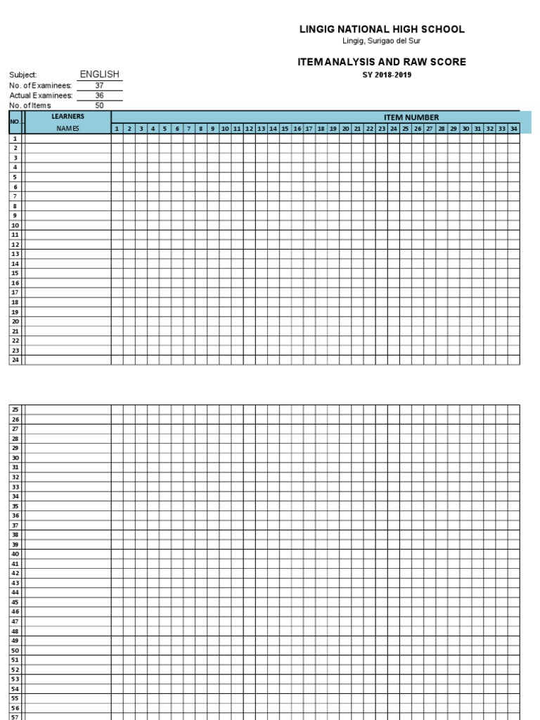Item Analysis Template | PDF | Evaluation Methods | Test (Assessment)