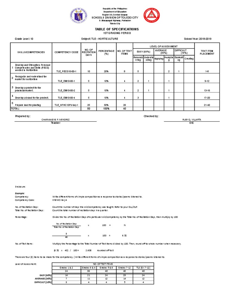 Tos 10 Horticulture | PDF | Cognition | Behavior Modification