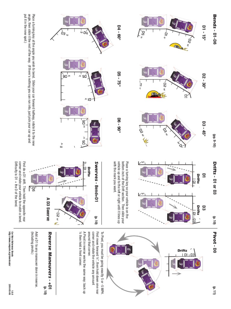 CWC Reference Booklet 1x | PDF | Tanks | Vehicles