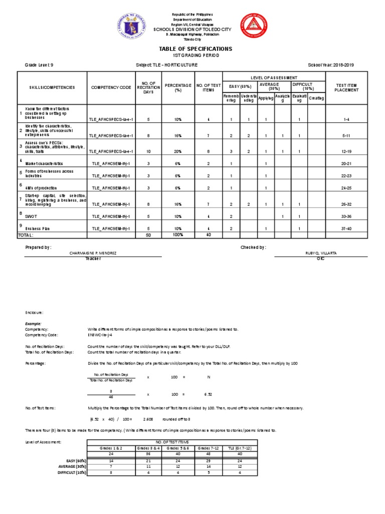 Table of Specifications: 1St Grading Period Grade Level: 9 Subject: Tle - Horticulture School ...