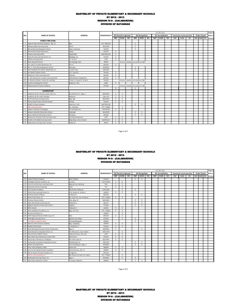 Grade 7 10 Summary Final Grades | PDF