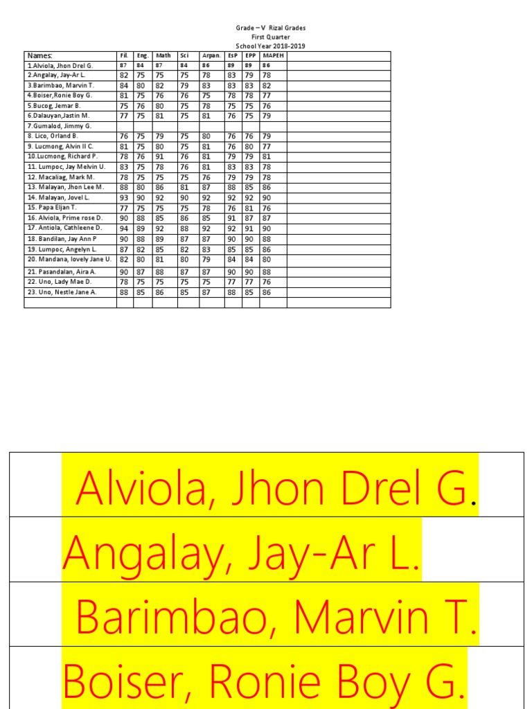 Fourth Grading Top Ten | PDF