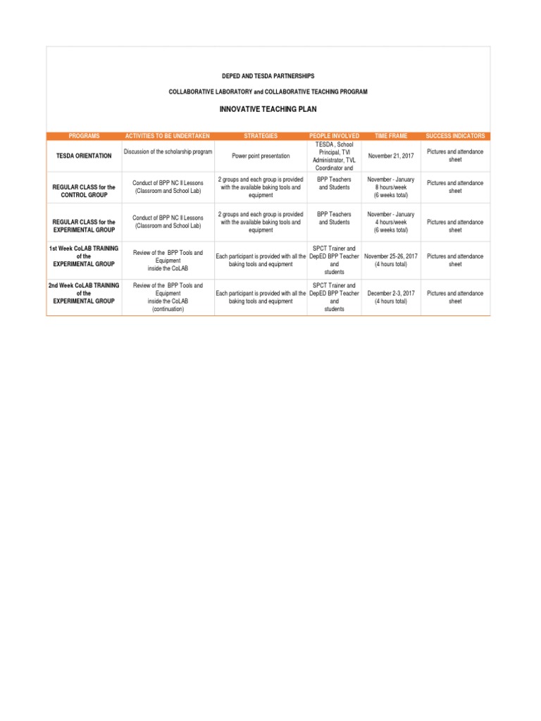 Innovative Teaching Plan: Programs Activities To Be Undertaken ...