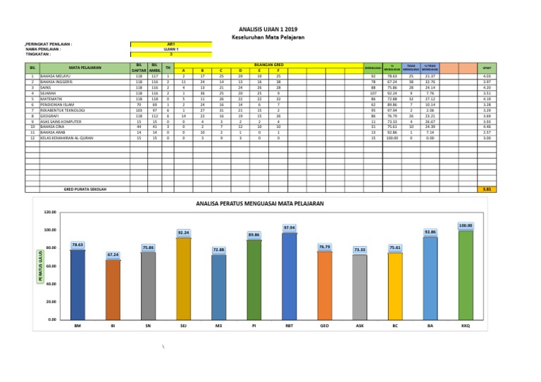 Lembaran GPMP Tingkatan 3 PDF | PDF