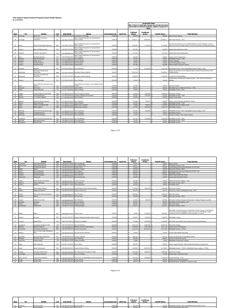 FY19 AIP Grants Announced | PDF | Iowa | Arizona