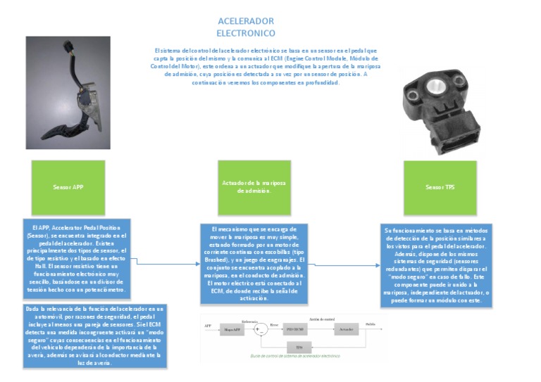 El sistema de control electrónico del acelerador: componentes y ...