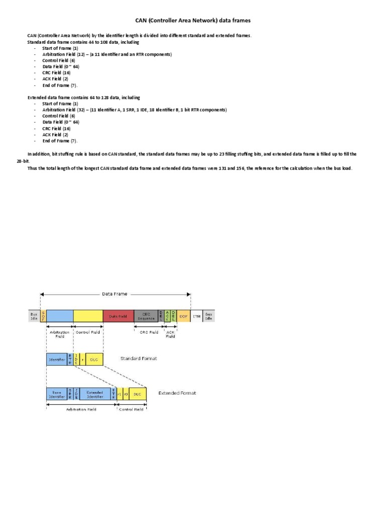 Can Controller Area Network Data Frames Pdf Telecommunications