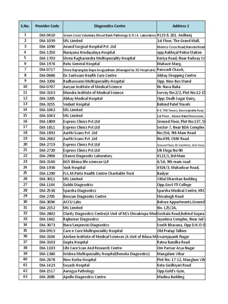 Diagnostic Centres and Locations List | PDF | Hospital | Health Care