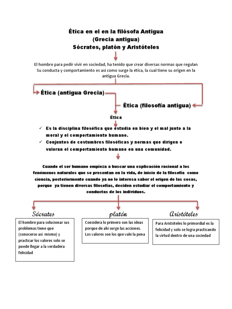 Etica en La Filosofia Antigua | PDF