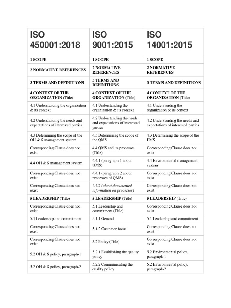 ISO 9-14-45K Comparision | PDF | Audit | Internal Audit