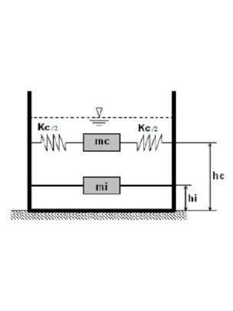 Metodo de HOUSNER | PDF