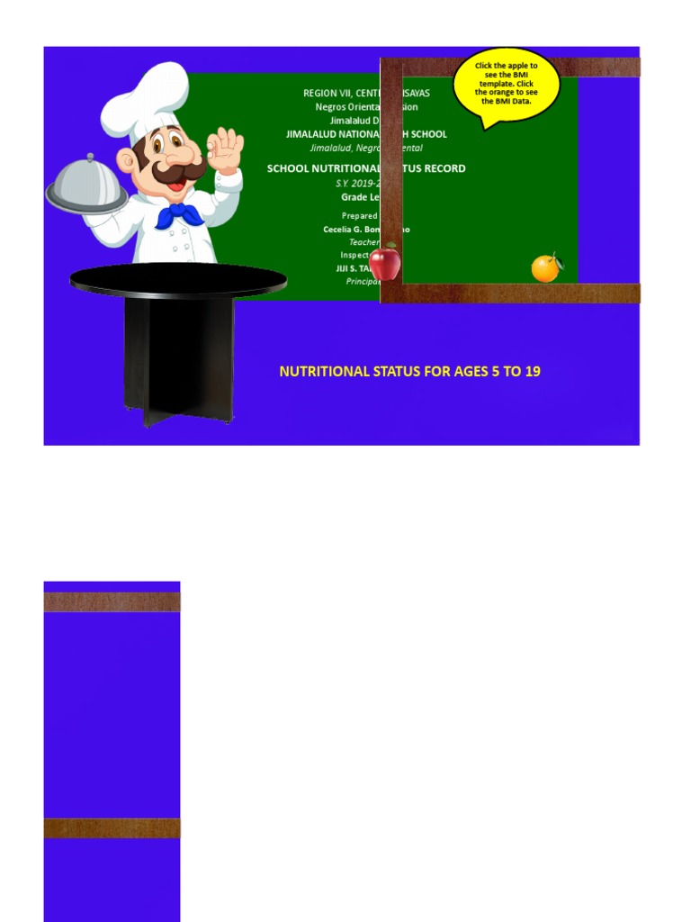 Nutritional Status Template | PDF | Hyperalimentation | Body Mass Index