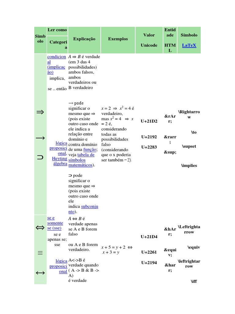 Lista de Símbolos Lógicos | PDF | Lógica matemática | Álgebra booleana