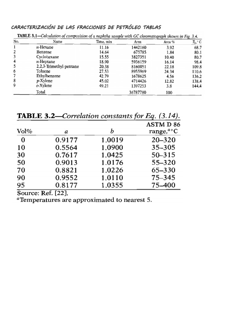 Caracterización de Las Fracciones de Petróleo Tablas Riazi Petroleum ...