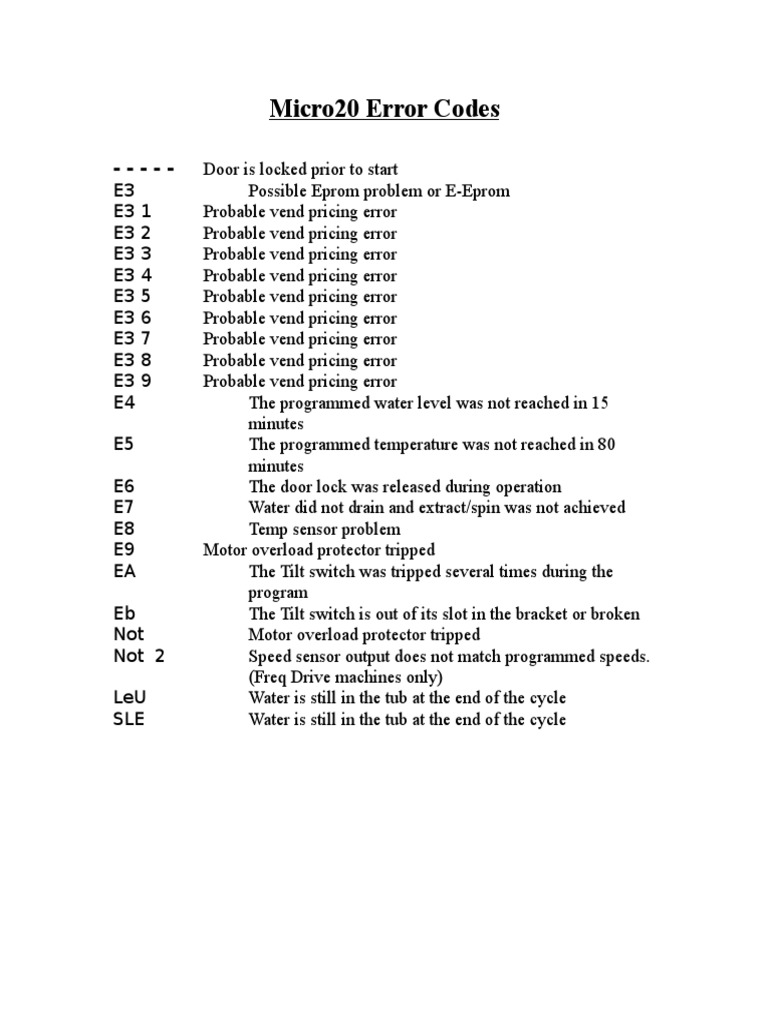 Micro20 Error Codes | PDF