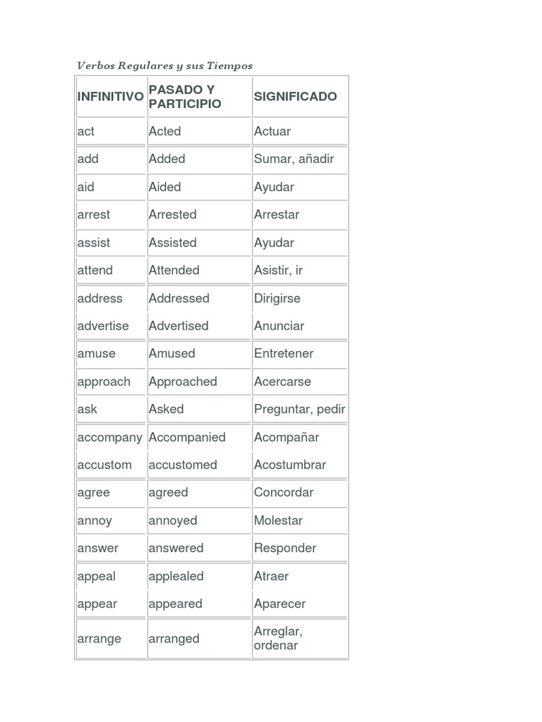 Verbos Regulares y Sus Tiempos | PDF