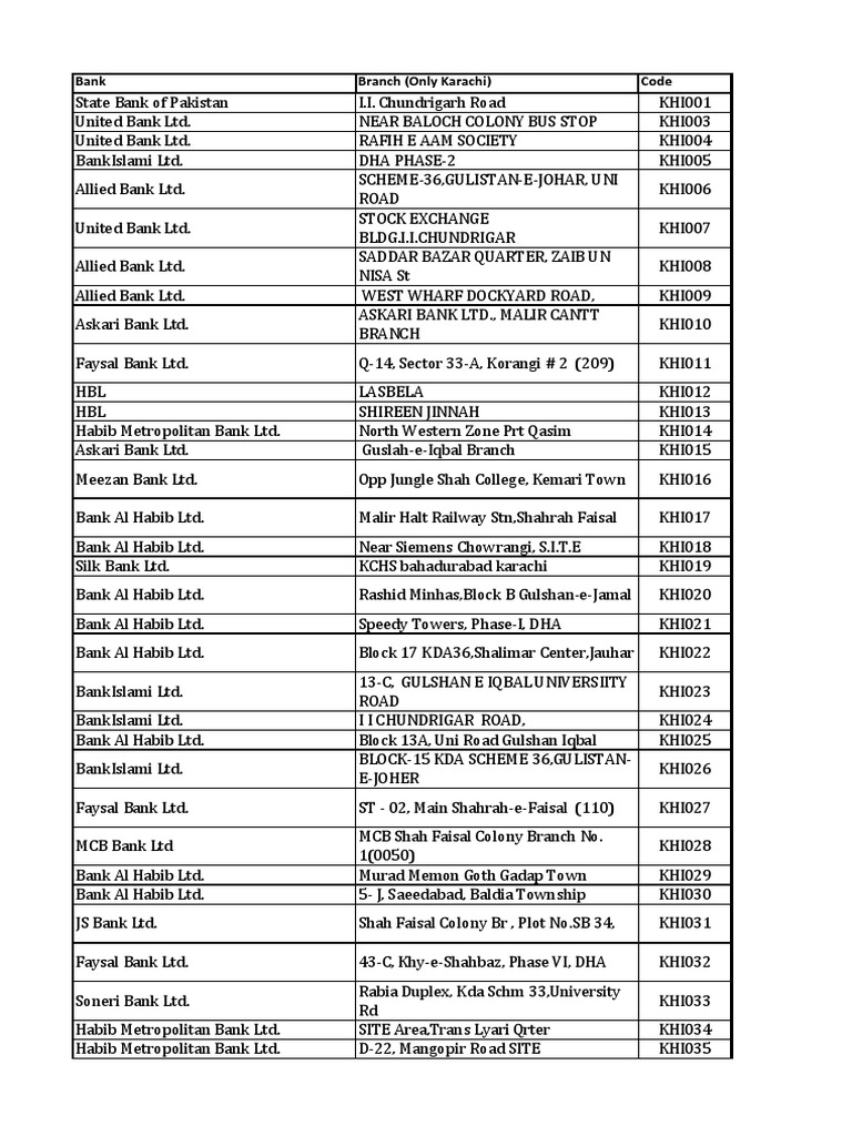 Fresh Notes Karachi Branches | PDF | Karachi | Companies Of Asia