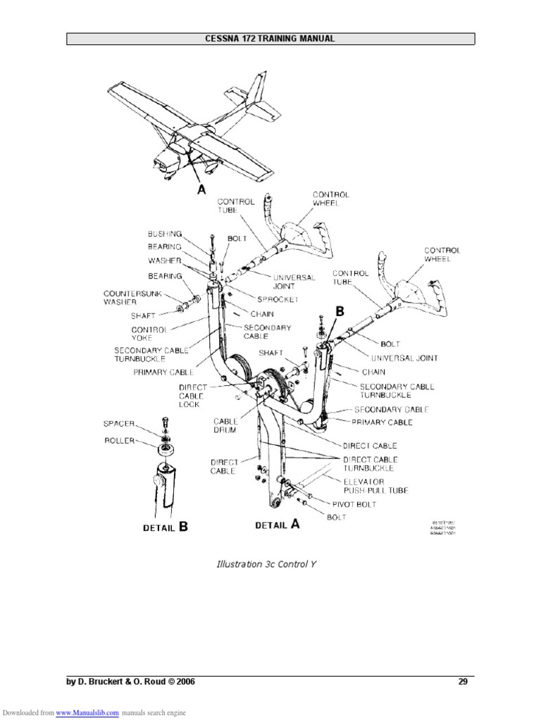 Cesna 172 | PDF | Flight Control Surfaces | Rudder