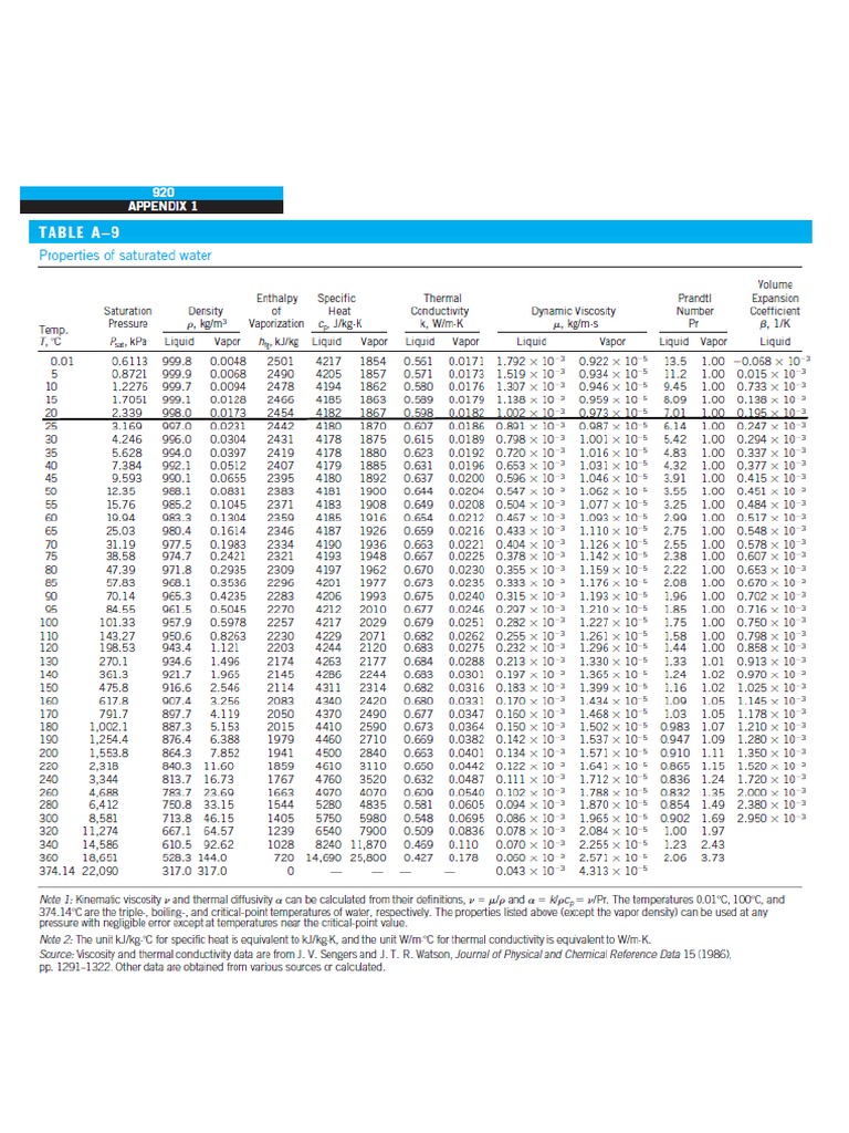 Tabla A-9 Cengel | PDF