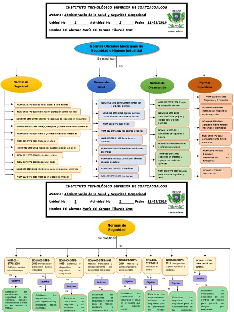 Mapa Conceptual Nom | PDF | Contaminación | Seguridad y salud ocupacional