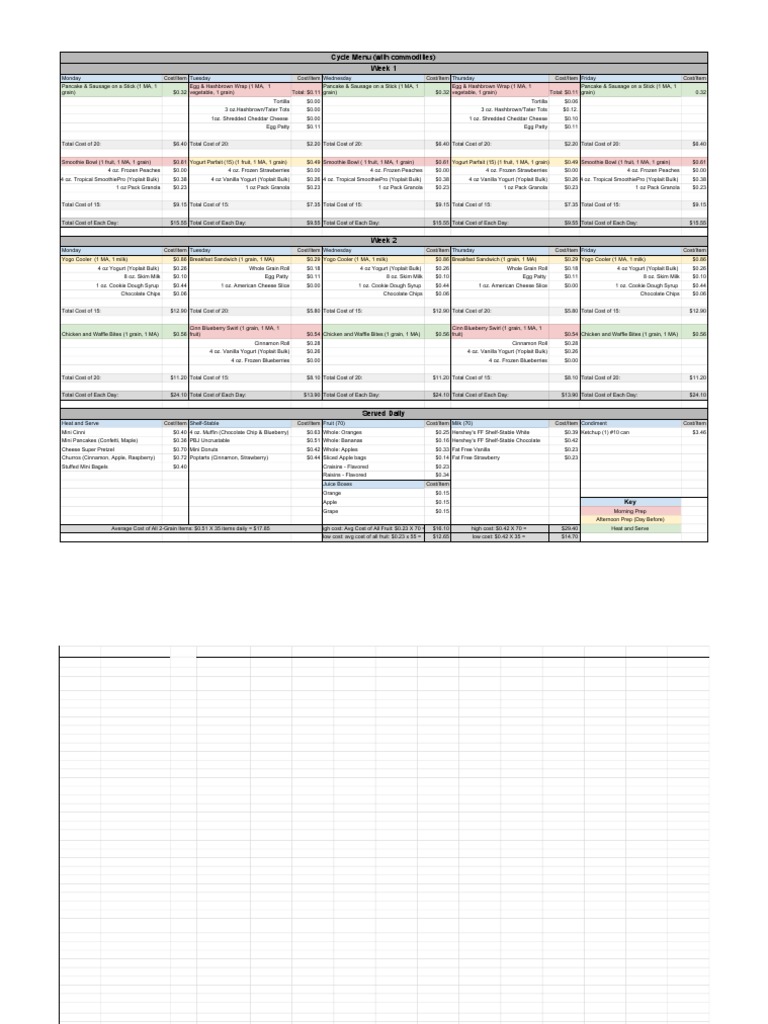 Weekly Cycle Menu with Costs | PDF | Pancake | Yogurt