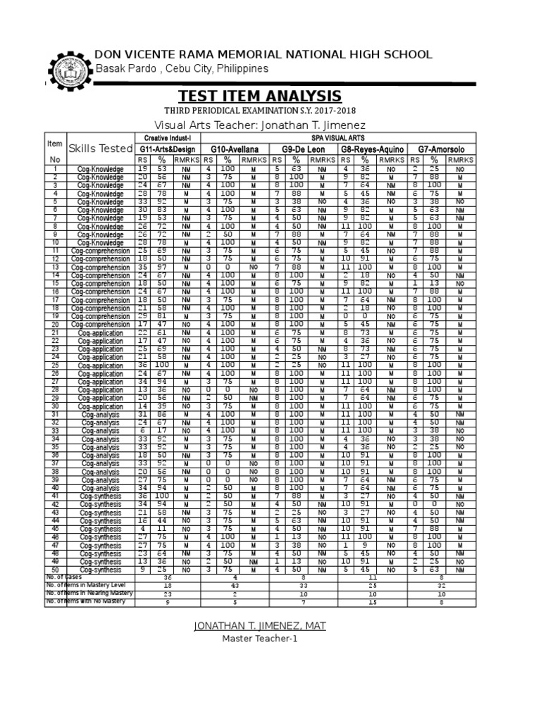 test-item-analysis-pdf-cebu-schools