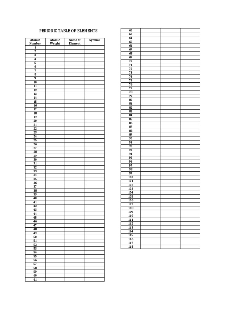 Periodic Table of Elements | Download Free PDF | Sports