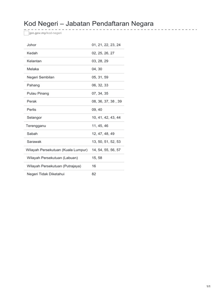 JPN - Gov.my-Kod Negeri Jabatan Pendaftaran Negara PDF | PDF