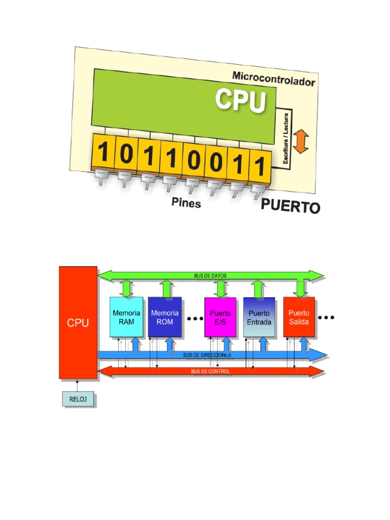 UNIDAD V - Sistemas Programables - Temario | PDF | Microcontrolador | Poco