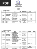 Barangay Council For The Protection of Children Action Plan C.Y. 2020 ...