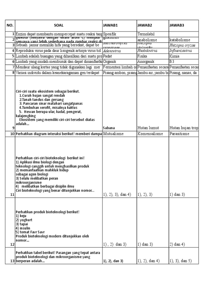 Biologi X Atph-1 | PDF