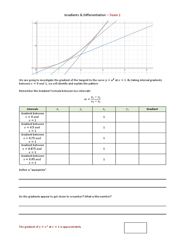 Gradients Differentiation | PDF | Gradient | Asymptote