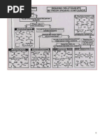ChemDraw Shortcuts and Hotkeys Guide | PDF | Keyboard Shortcut | Chemistry