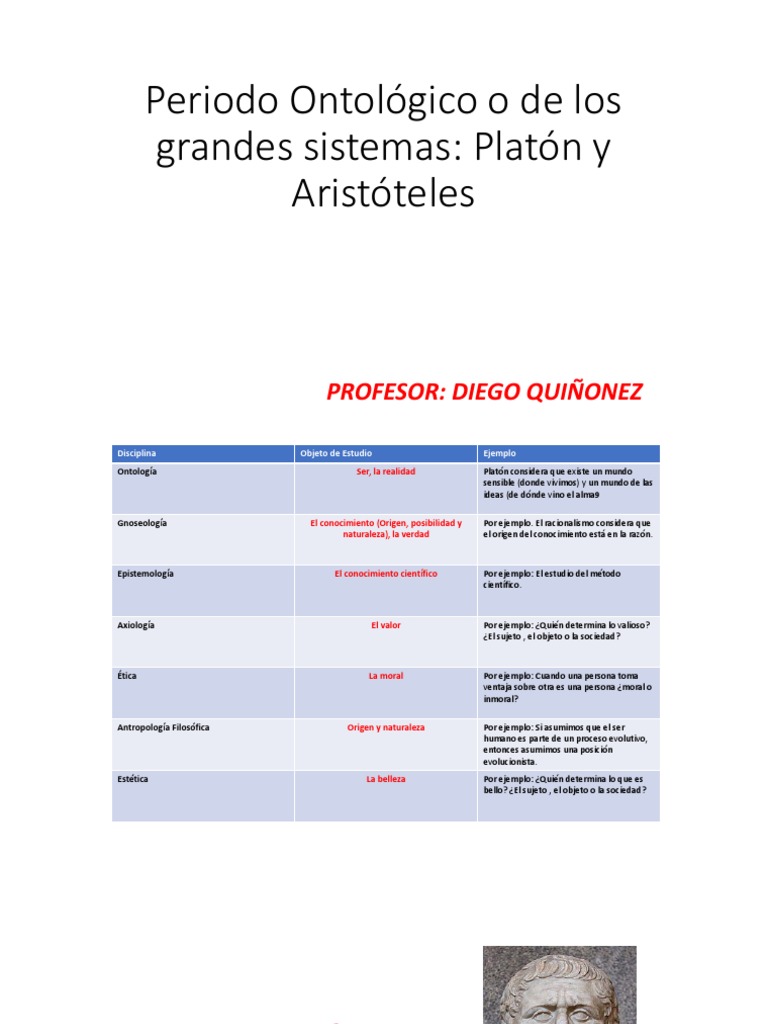 Periodo Ontológico o de Los Grandes Sistemas | Platón | Aristóteles