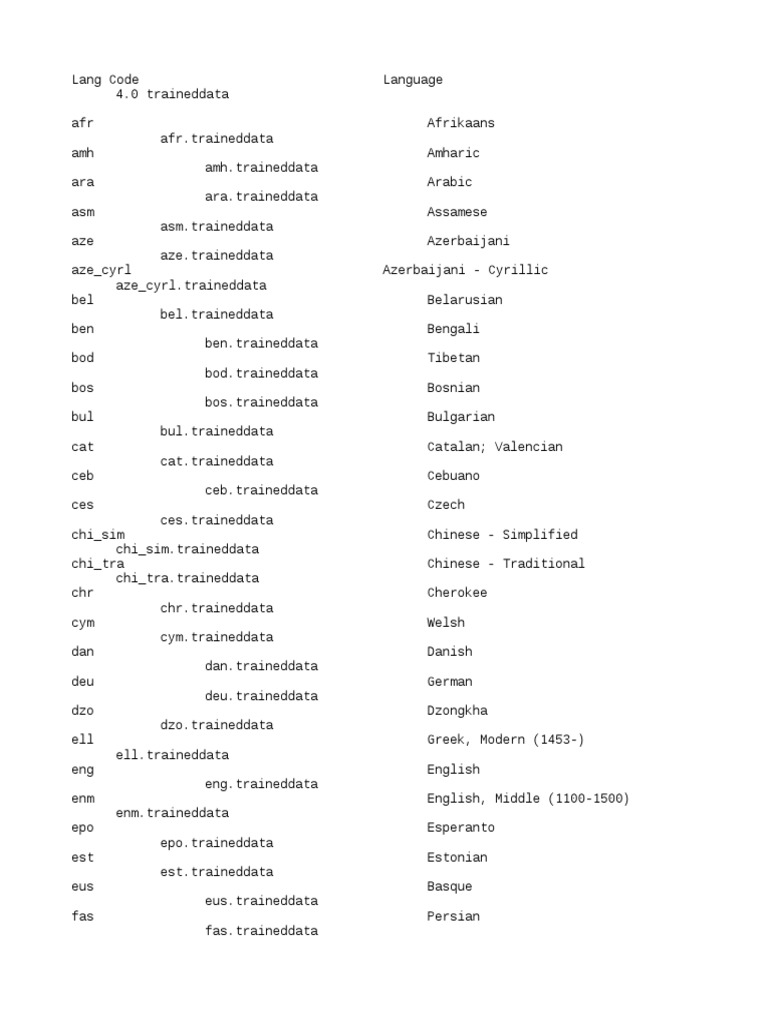 Tessdata Name and Details | PDF | Languages | Language Arts & Discipline