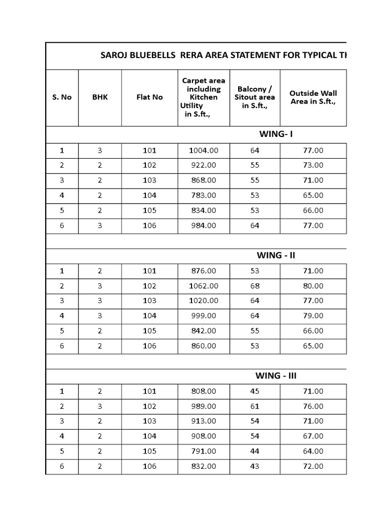 Saroj Bluebells RERA Area Statement | PDF | Building Technology | Building