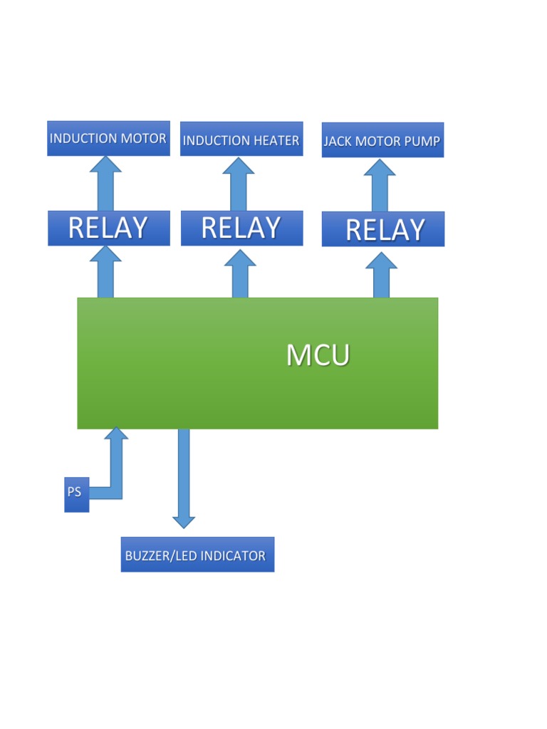 Relay Relay Relay: Induction Motor Induction Heater Jack Motor Pump ...