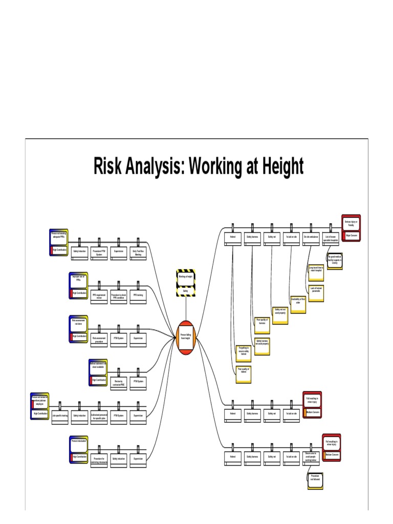 Risk Analysis | PDF | Personal Protective Equipment | Prevention