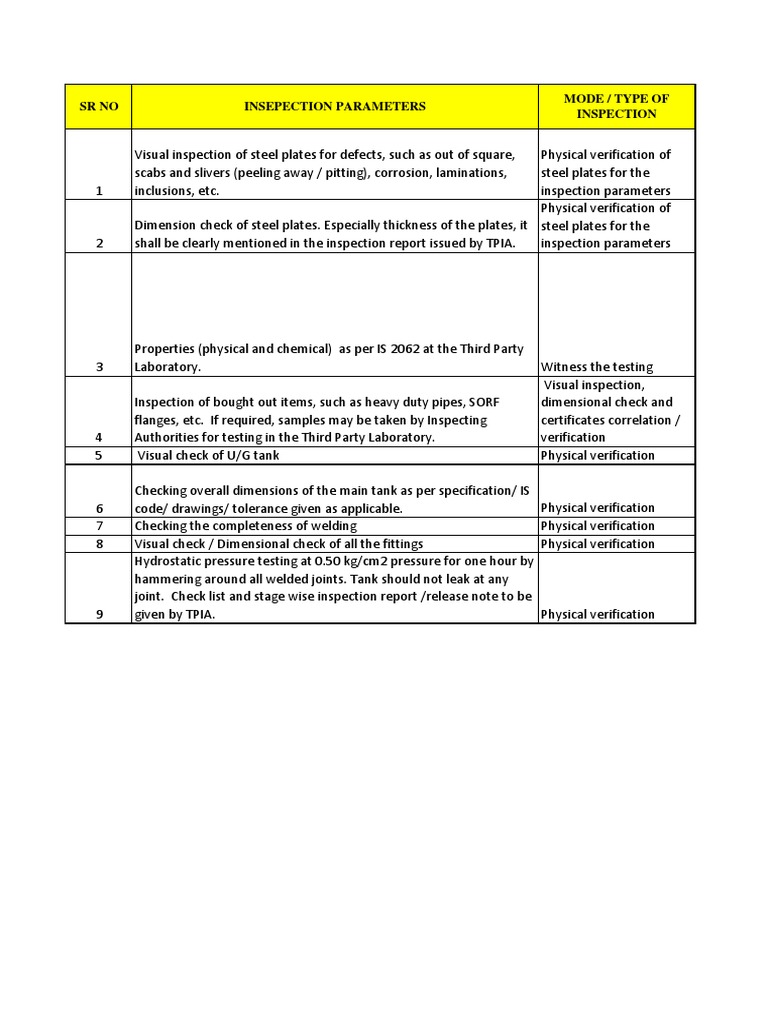 Steel Plate Inspection Checklist | PDF | Specification (Technical ...