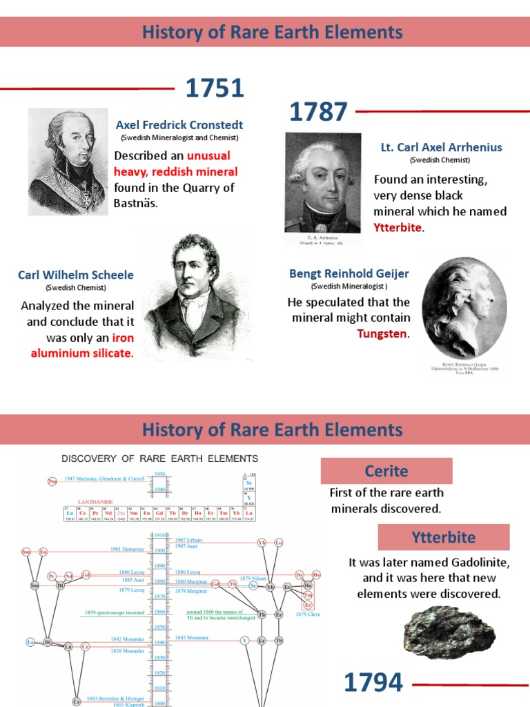 History of Rare Earth Elements: Axel Fredrick Cronstedt Lt. Carl Axel ...