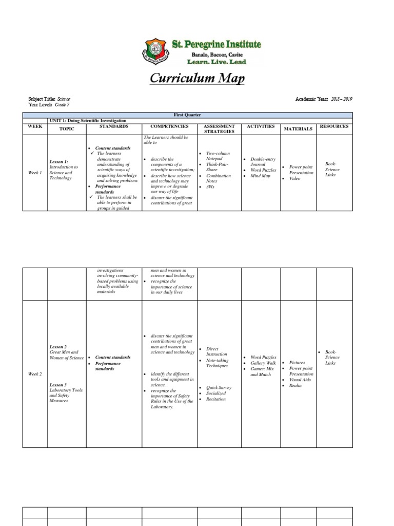 Curriculum Map Science 7 | PDF | Solution | Scientific Method