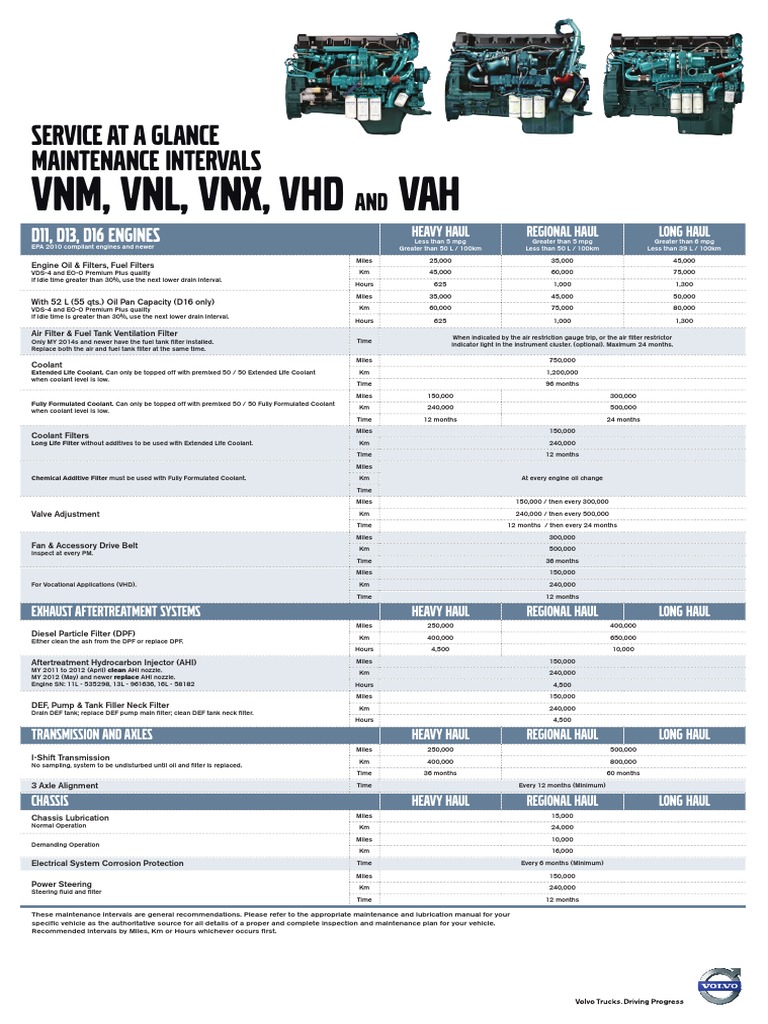Volvo Truck Maintenance Intervals Guide | PDF | Fuel Economy In ...