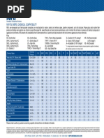 Rectagrid & Gripweld - Grating | PDF | Galvanization | Screw