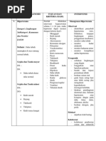 Sdki Slki Siki Hipertermi Diagnosa Intervensi Luaran Hipertermi | PDF ...