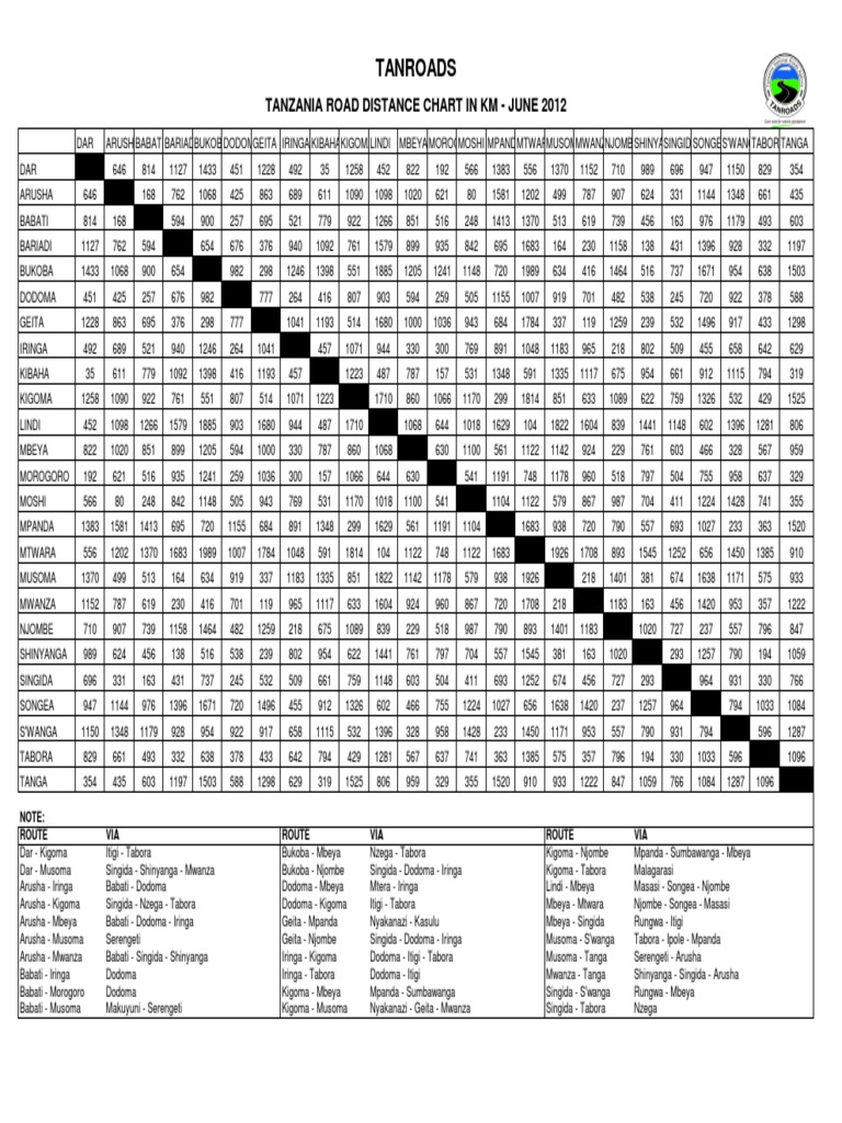1446798272-Tanzania Road Distance Chart PDF | PDF
