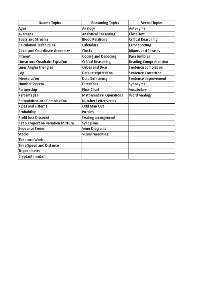 Aptitude Topics | PDF