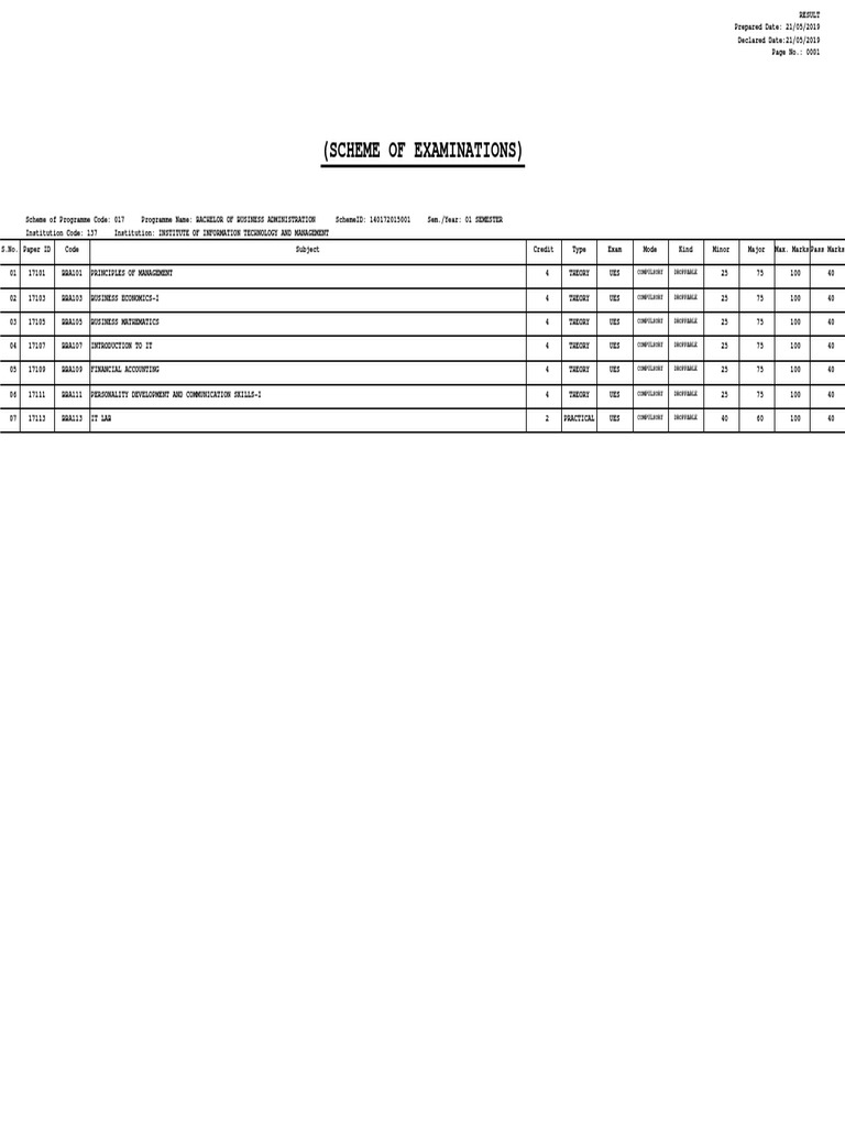 BBA (G) 1st Sem. Regular & Reappear Result, E.T.Exam Dec, 18 PDF | PDF ... BBA (G) 1st Sem. Regular & Reappear Result, E.T.Exam Dec, 18 PDF | PDF ...