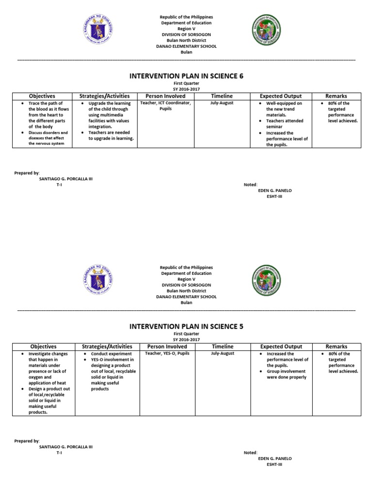 Intervention Plan | PDF | Learning | Cognition