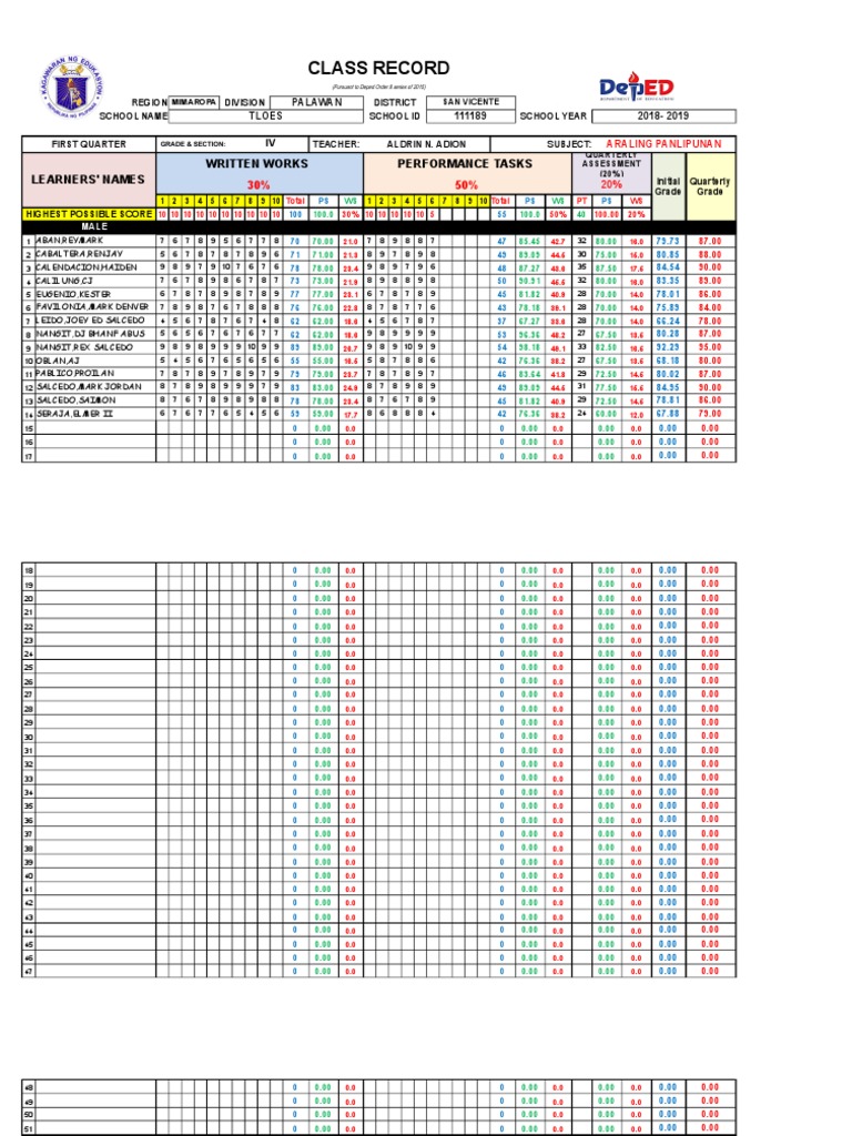 Class Record: IV Learners' Names Written Works Performance Tasks | PDF